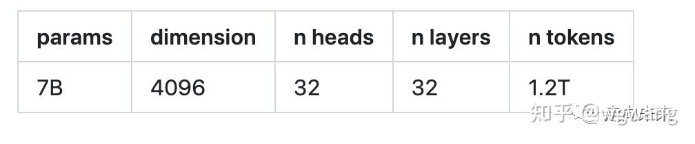 开源开放大模型观察之baichuan-7B - 知乎