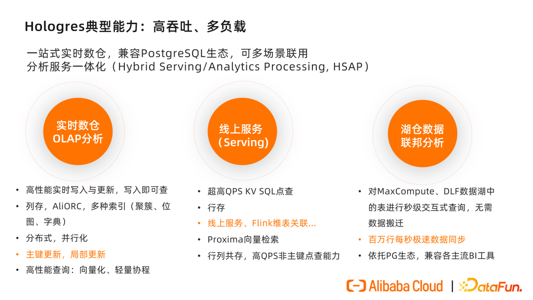 阿里实时数仓平台 Hologres建设实践 - 知乎