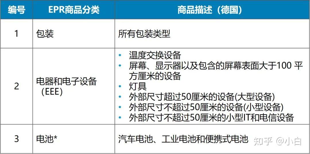 欧洲EPR合规标志使用指南 - 知乎
