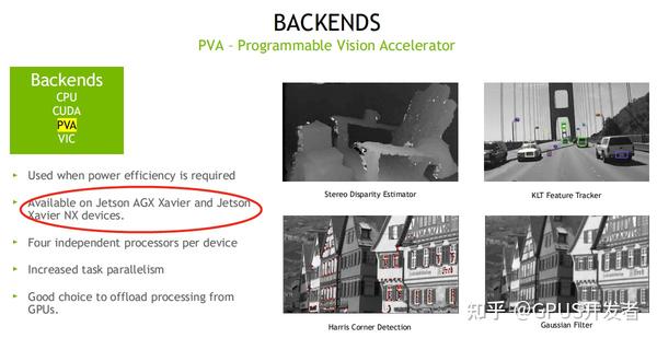 NVIDIA VPI到底是什么 - 知乎