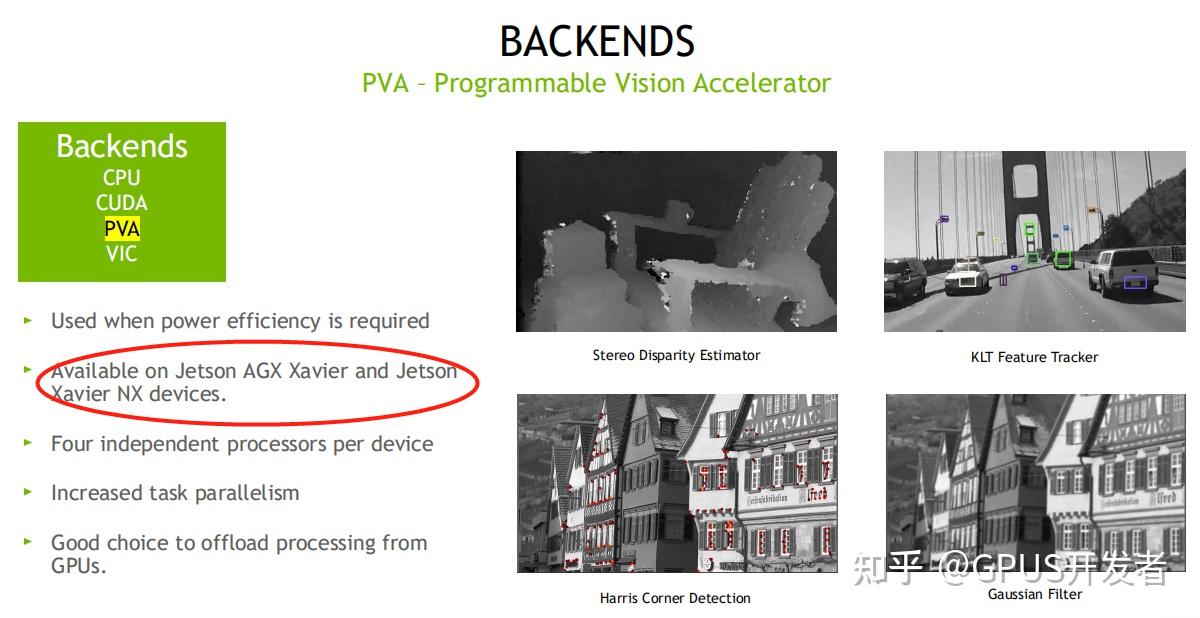 NVIDIA VPI到底是什么 - 知乎