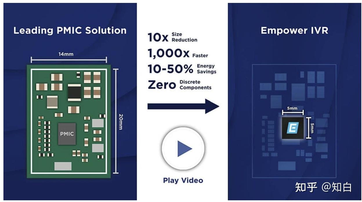 IVR系列一：IVR概述 - 知乎