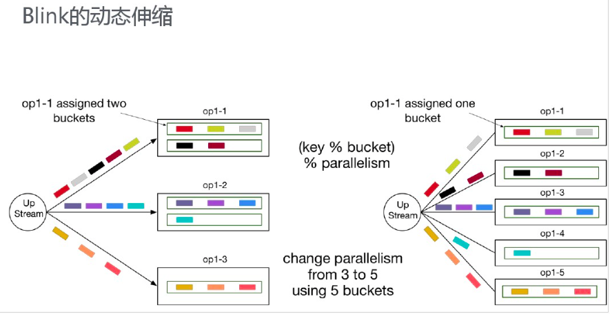 从Flink看新的大数据平台引擎Blink - 知乎