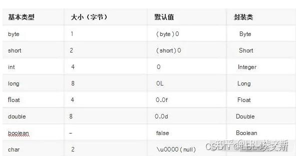 Java基础高频面试题汇总（1.4W字详细解析） - 知乎