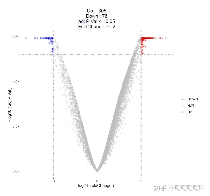 RNA-seq入门实战（八）：GSVA——基因集变异分析 - 知乎