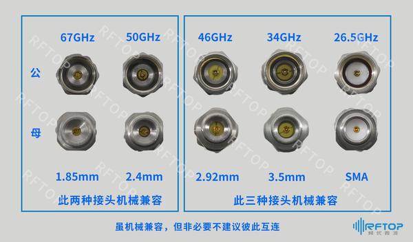 一图区分1.85mm/2.4mm/2.92mm/3.5mm/SMA射频接头 - 知乎