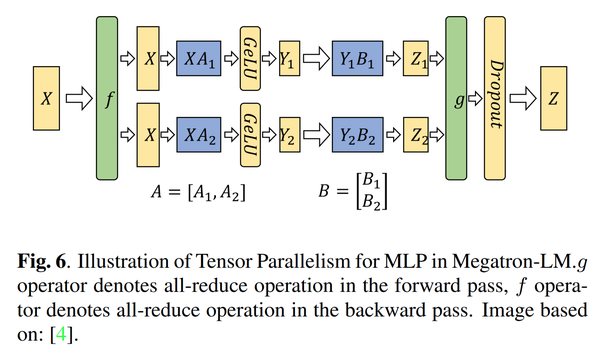 如何训练大模型 Dive into Big Model Training - 知乎