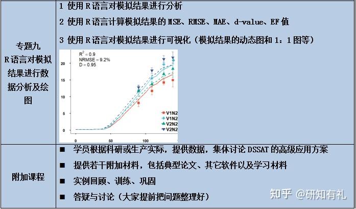 DSSAT模型详解 - 知乎
