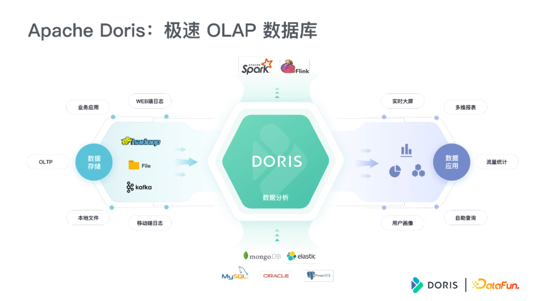 Apache Doris 极速1.0版本解析与未来规划 - 知乎