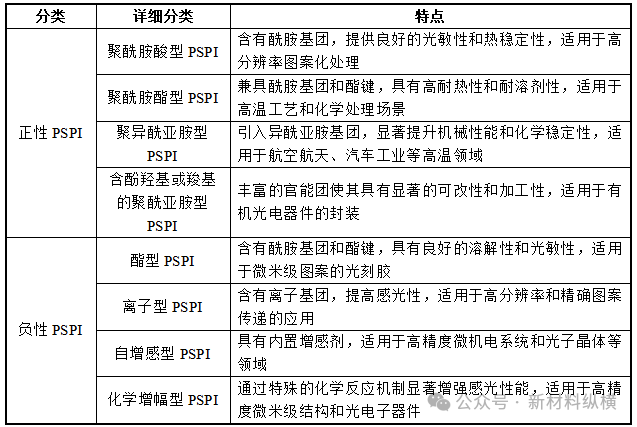 全球顶级芯片都依赖的PSPI，如何打造“隐形铠甲”颠覆传统光刻胶市场？ - 知乎