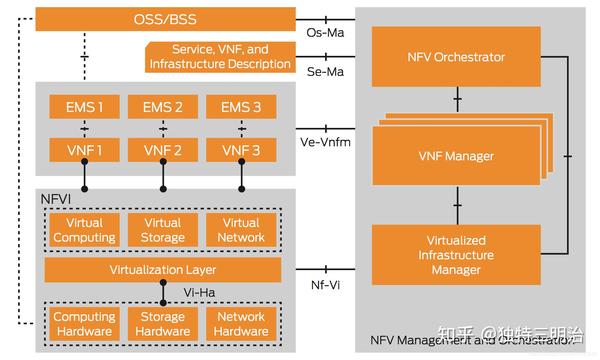 SD-WAN NFV uCPE VNF - 知乎