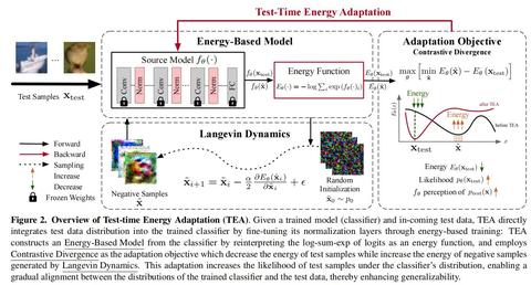 Domain Adaptation学术上有哪些方向，还有哪些可做的地方？ - 知乎