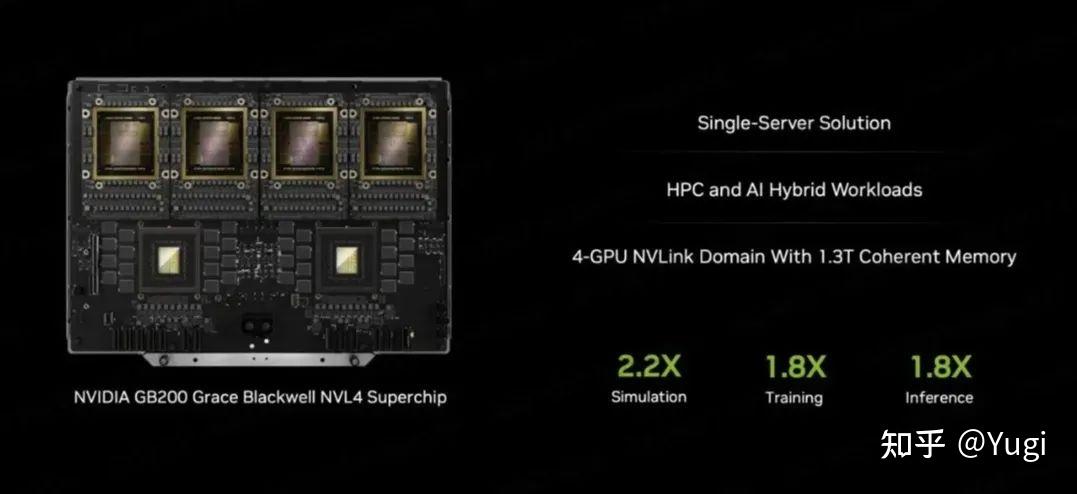 英伟达全系列AI GPU - 知乎