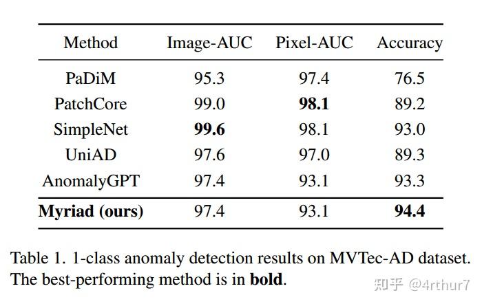 Myriad: Large Multimodal Model by Applying Vision Experts for ...