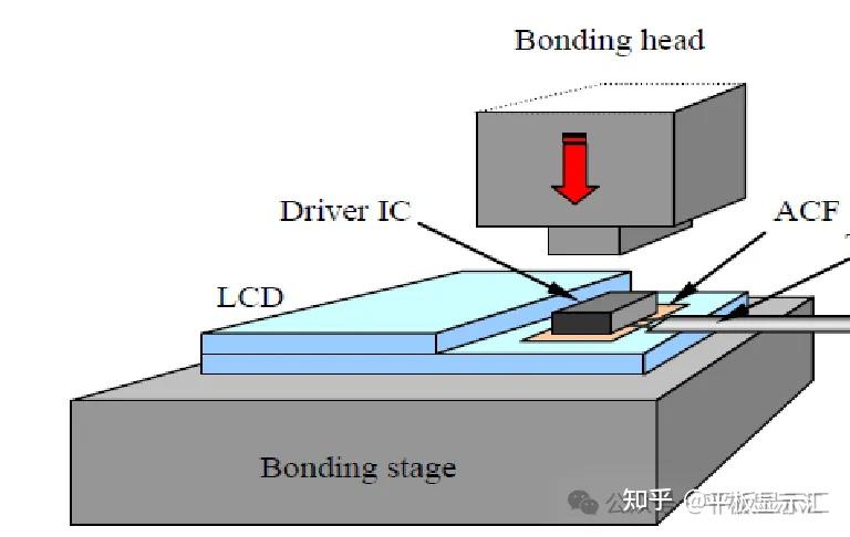 【技术干货】一文读懂液晶显示LCD所用异方性导电胶ACF的选用原则（5000字详解） - 知乎