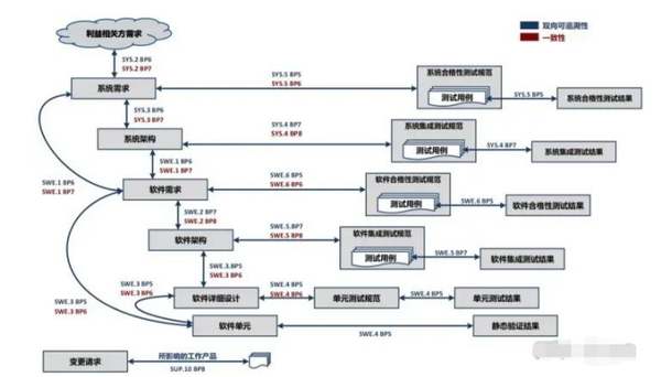 ASPICE的“V”字模型 - 知乎