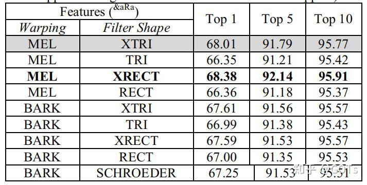 Comparison of Different Implementations of MFCC - 知乎