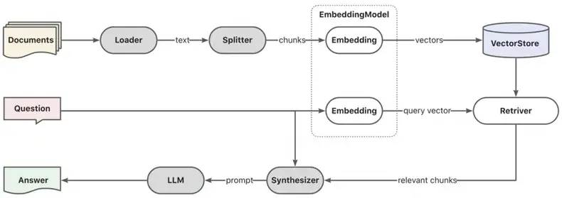 项目解析：GraphRAG是RAG的下一场 - 知乎