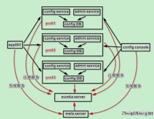 详解apollo的设计与使用 - 知乎