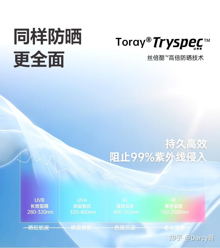 全球顶级户外科技面料提供商，日本TORAY东丽19款科技面料