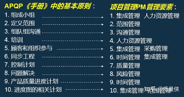 APQP产品质量先期策划含MLA【完整版】 - 知乎