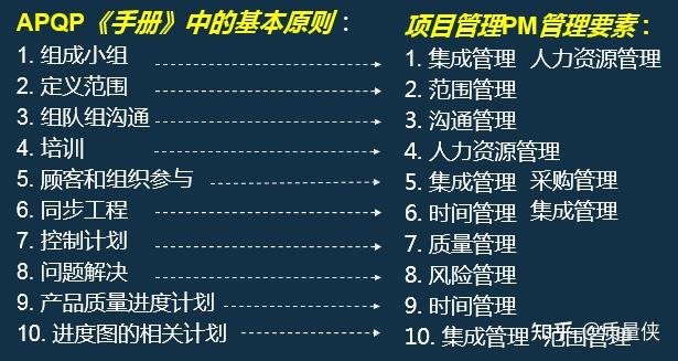 APQP产品质量先期策划含MLA【完整版】 - 知乎