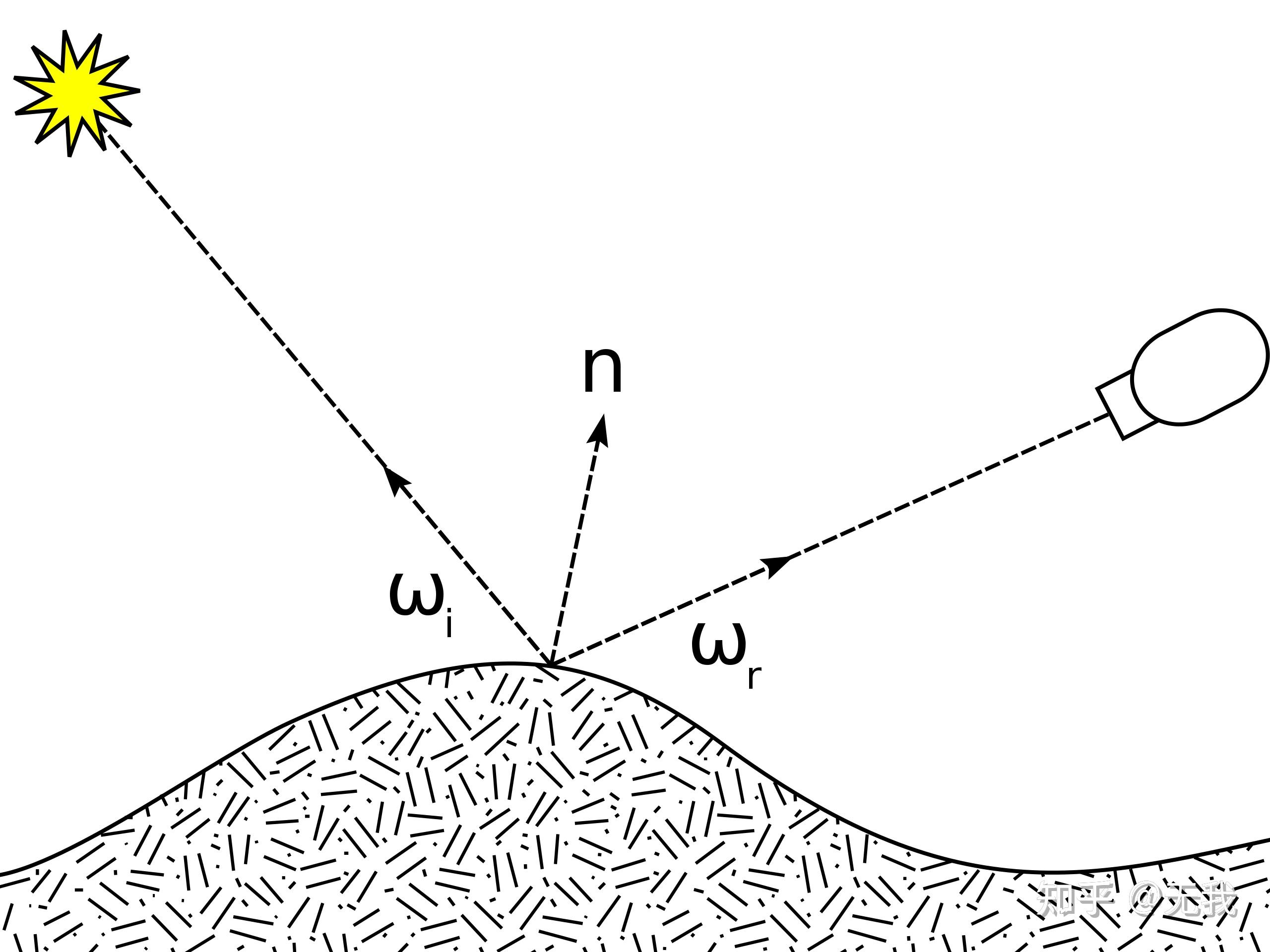 实时渲染-Physically-Based Shading - 知乎