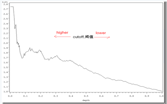 模型指标详解(KS、AUC、GINI、ROC、WOE) - 知乎