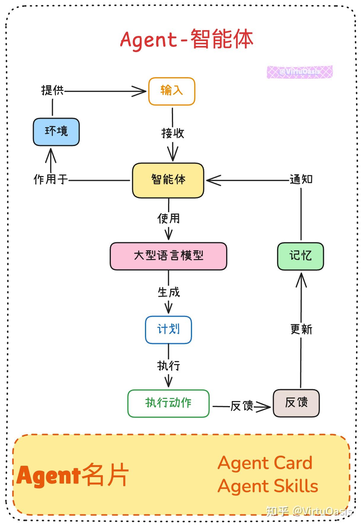 Agent Mesh：开启AI协作新纪元！ - 知乎
