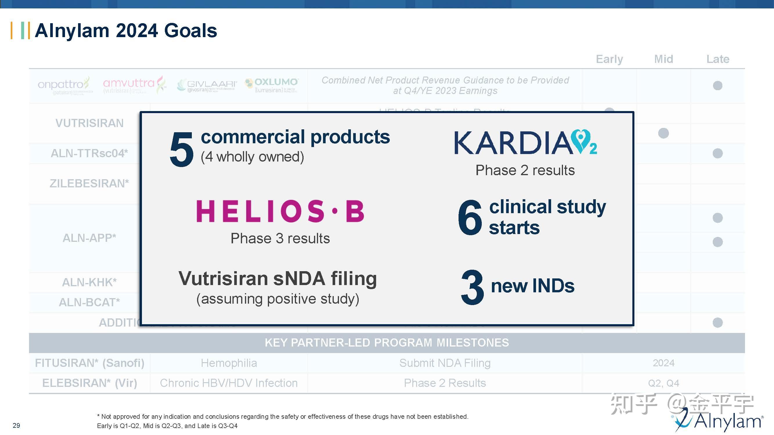【JPM2024深度解析】Alnylam：领航RNAi未来医疗 - 知乎