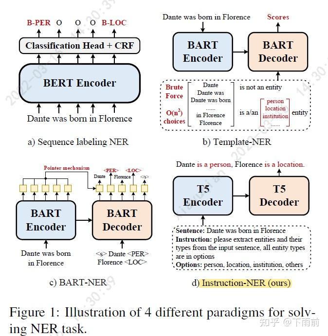 InstructionNER: A Multi-Task Instruction-Based Generative Framework for Few-shot NER - 知乎