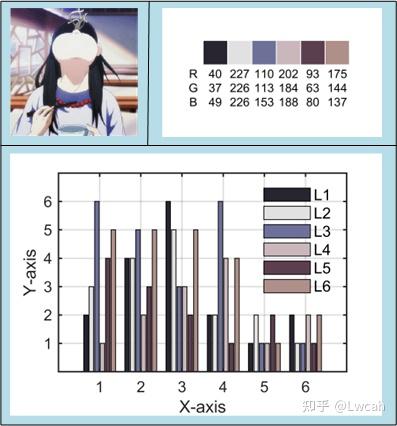 MATLAB | SCI绘图配色第三期 | 二维柱状图 | 一人之下 - 知乎