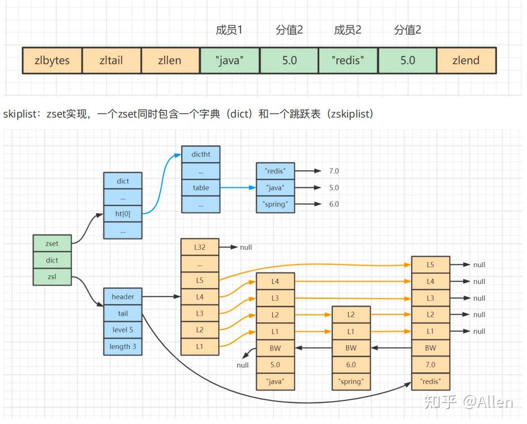 2022年大厂offer必备java面试题整理-redis（1） - 知乎