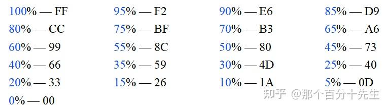 最详细的excel模块openpyxl教程(二) 单元格操作详解 知乎