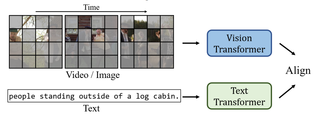 InternVid：用于多模态理解和生成大规模的视频-文本数据集 | ICLR Spotlight - 知乎