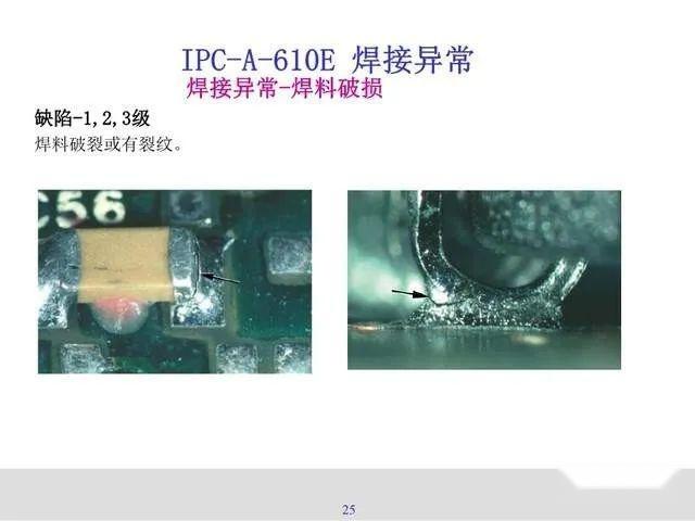 「教材下载」 IPC-610E培训-教材 - 知乎