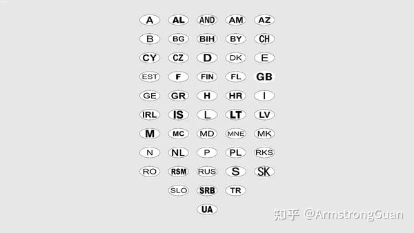 国际车辆注册码 - 知乎