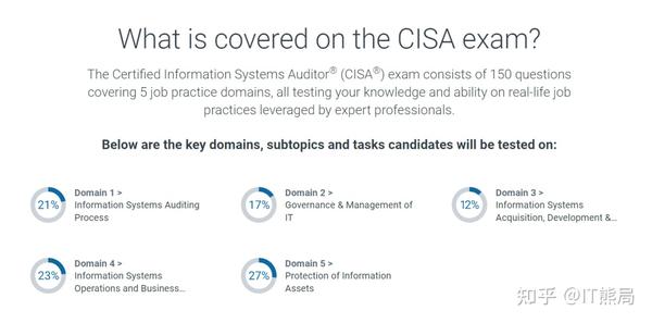 国内常见的IT认证都有哪些？这几个入大厂必备！ - 知乎