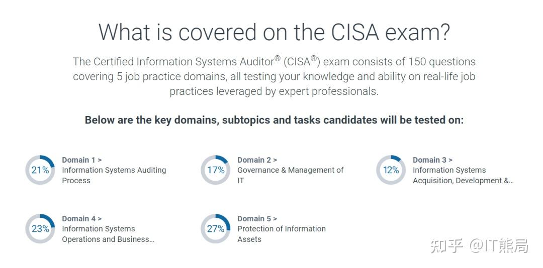 国内常见的IT认证都有哪些？这几个入大厂必备！ - 知乎