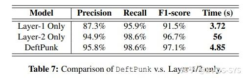 OSDI 2024 论文评述 Day 3 Session 8: Cloud Security - 知乎