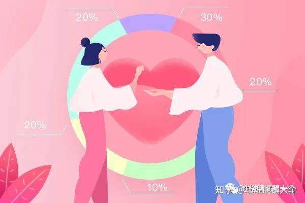 恋爱性格匹配测评、爱情性格测试题，爱情配对指数，一测就准！ 知乎