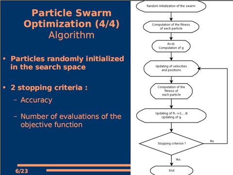 粒子群优化算法(Particle Swarm Optimization, PSO)的详细解读 - 知乎