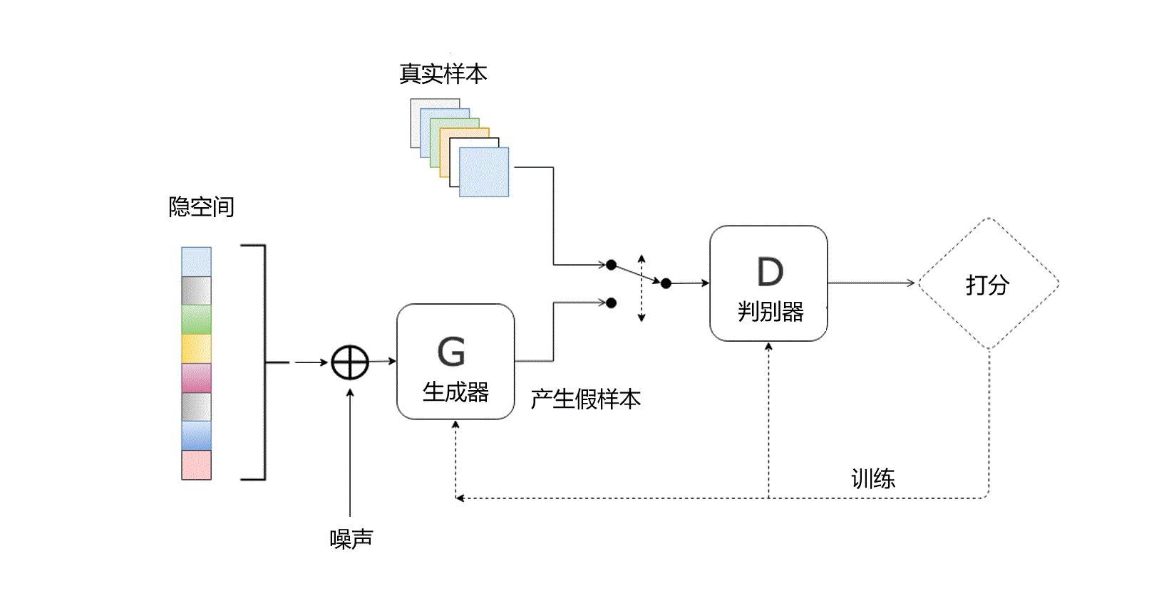 GANs系列 第三章 Vanilla GAN - 知乎