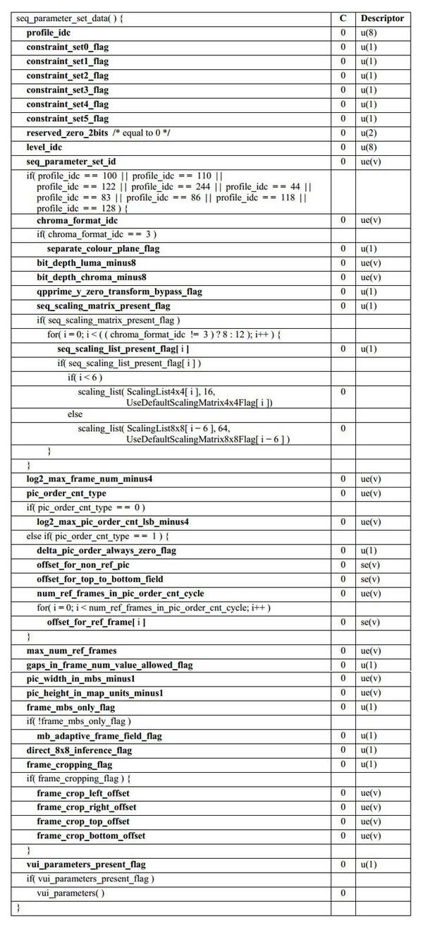 H264码流中SPS PPS详解 - 知乎