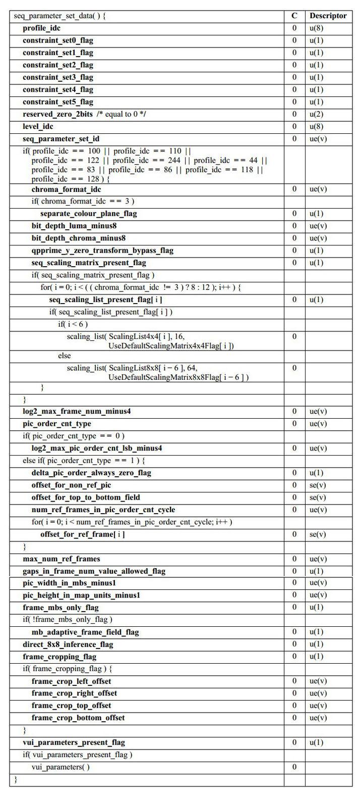 H264码流中SPS PPS详解 - 知乎