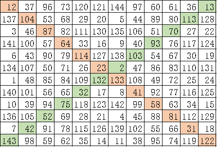 12阶最完美幻方(由构造双偶数阶最完美幻方的三步法造出) 12 order most perfect magic square - 知乎