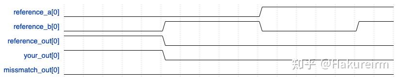 USTC-Verilog-OJ-Solved (1-27) - 知乎
