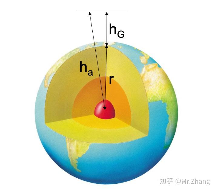 空气动力学从入门到弃坑：概述和标准大气 - 知乎