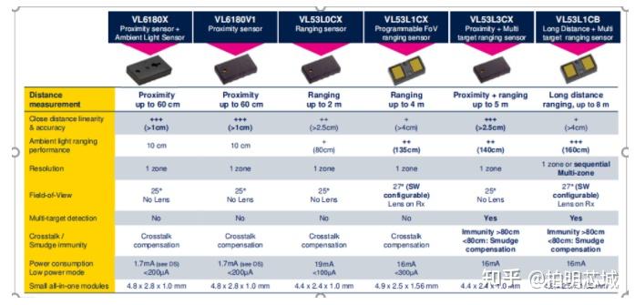 工业控制芯片选型浅析 - 知乎