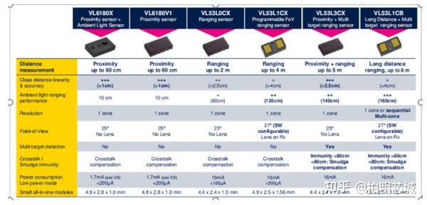 工业控制芯片选型浅析 - 知乎
